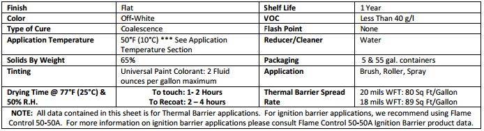 Flame Control - Spray Foam Systems