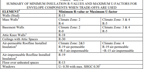 R- Value and Spray Foam Insulation - Spray Foam Systems