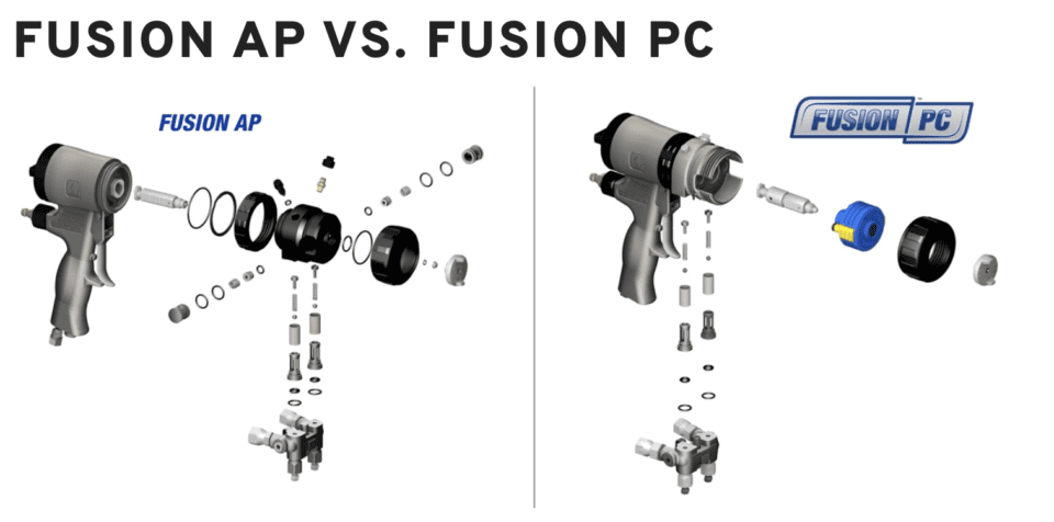 Graco Fusion PC Gun w/ 3 Cartridges, No Mix Chamber 25P591 - Spray Foam ...