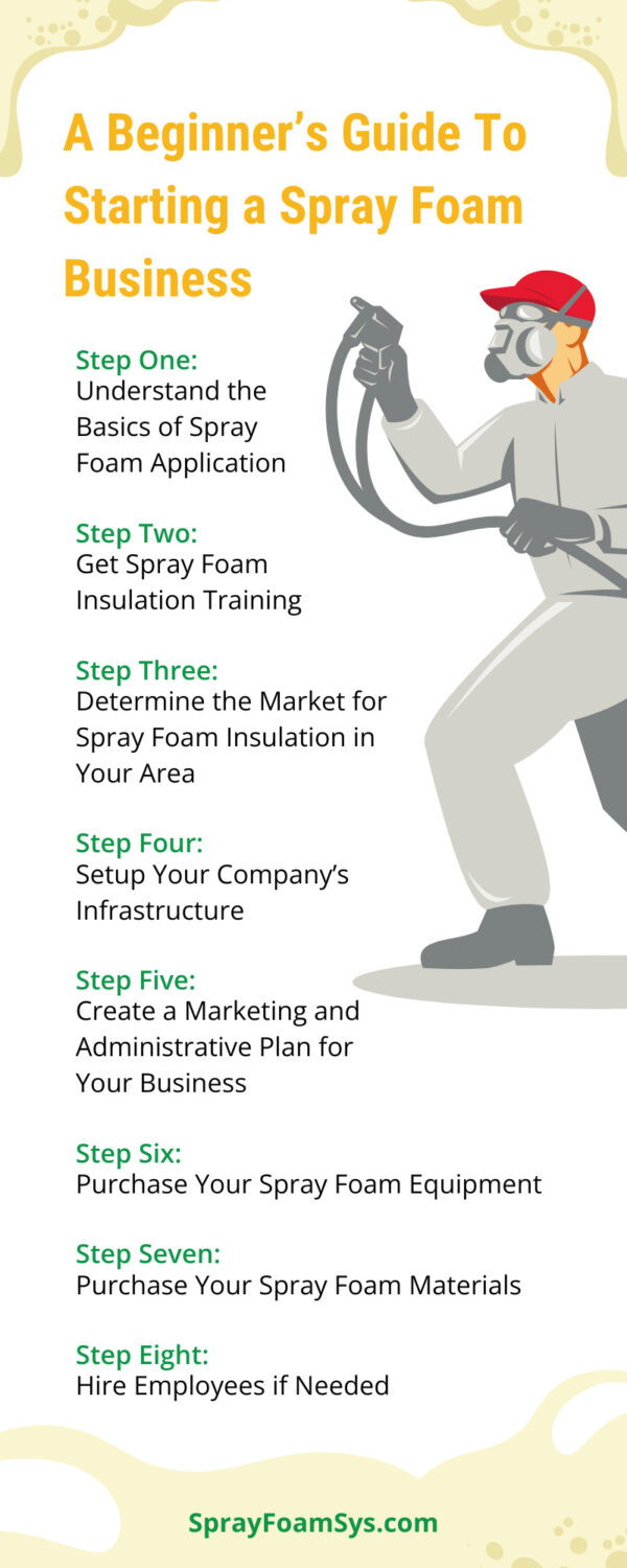 A Beginner’s Guide To Starting a Spray Foam Business